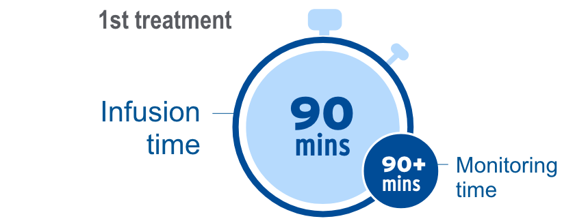 The Infusion Process | POLIVY® (polatuzumab vedotin-piiq)