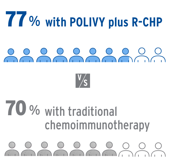 Learn About The Benefits And Risks of POLIVY® (polatuzumab vedotin-piiq ...