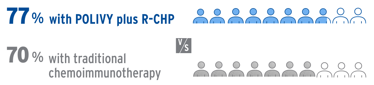 Learn About The Benefits And Risks of POLIVY® (polatuzumab vedotin-piiq ...