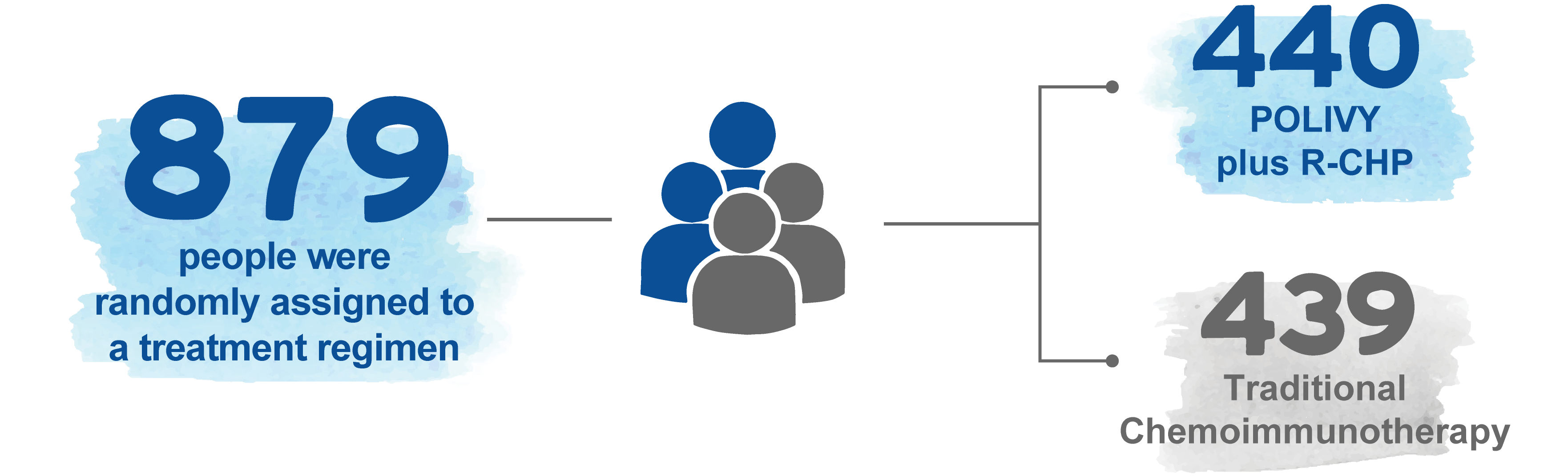 POLIVY® Patient Study | Certain Types of Newly Diagnosed DLBCL Treatment