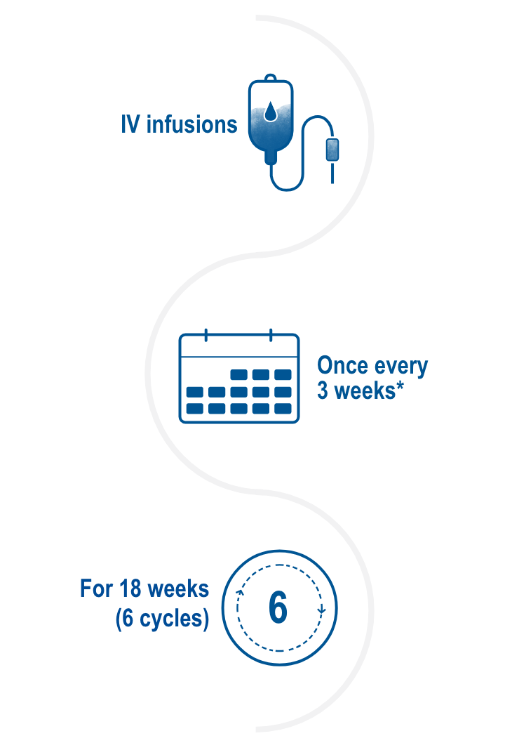 The Infusion Process | POLIVY® (polatuzumab vedotin-piiq)