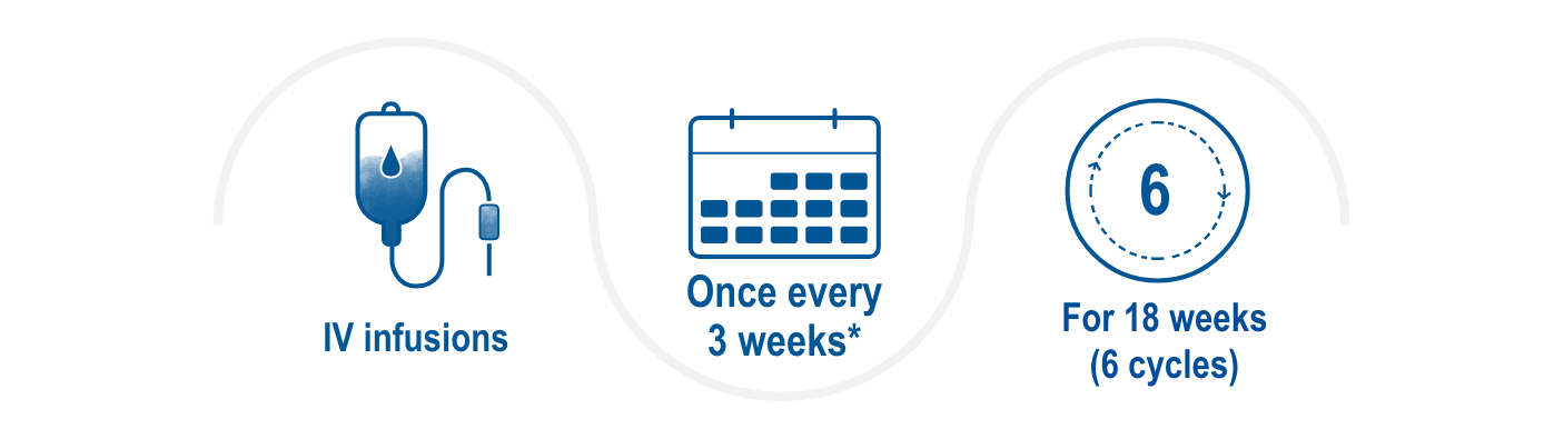 The Infusion Process | POLIVY® (polatuzumab vedotin-piiq)